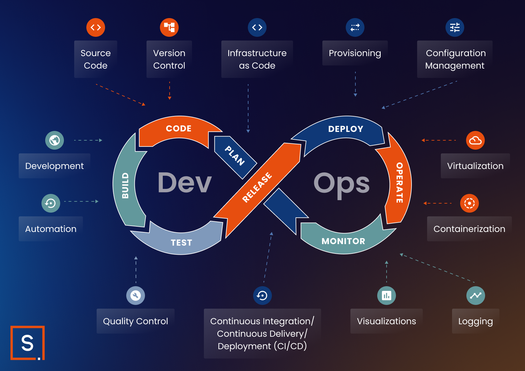 DevOps Managed Services | Synetec