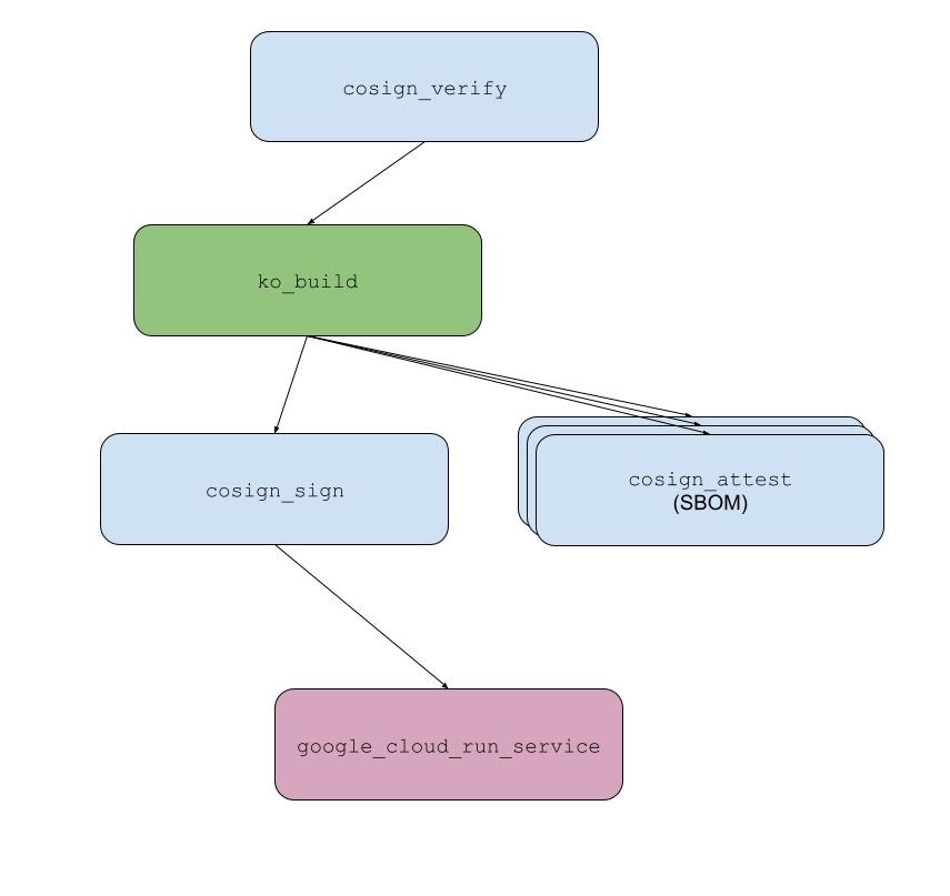Images as Code: The pursuit of declarative image builds