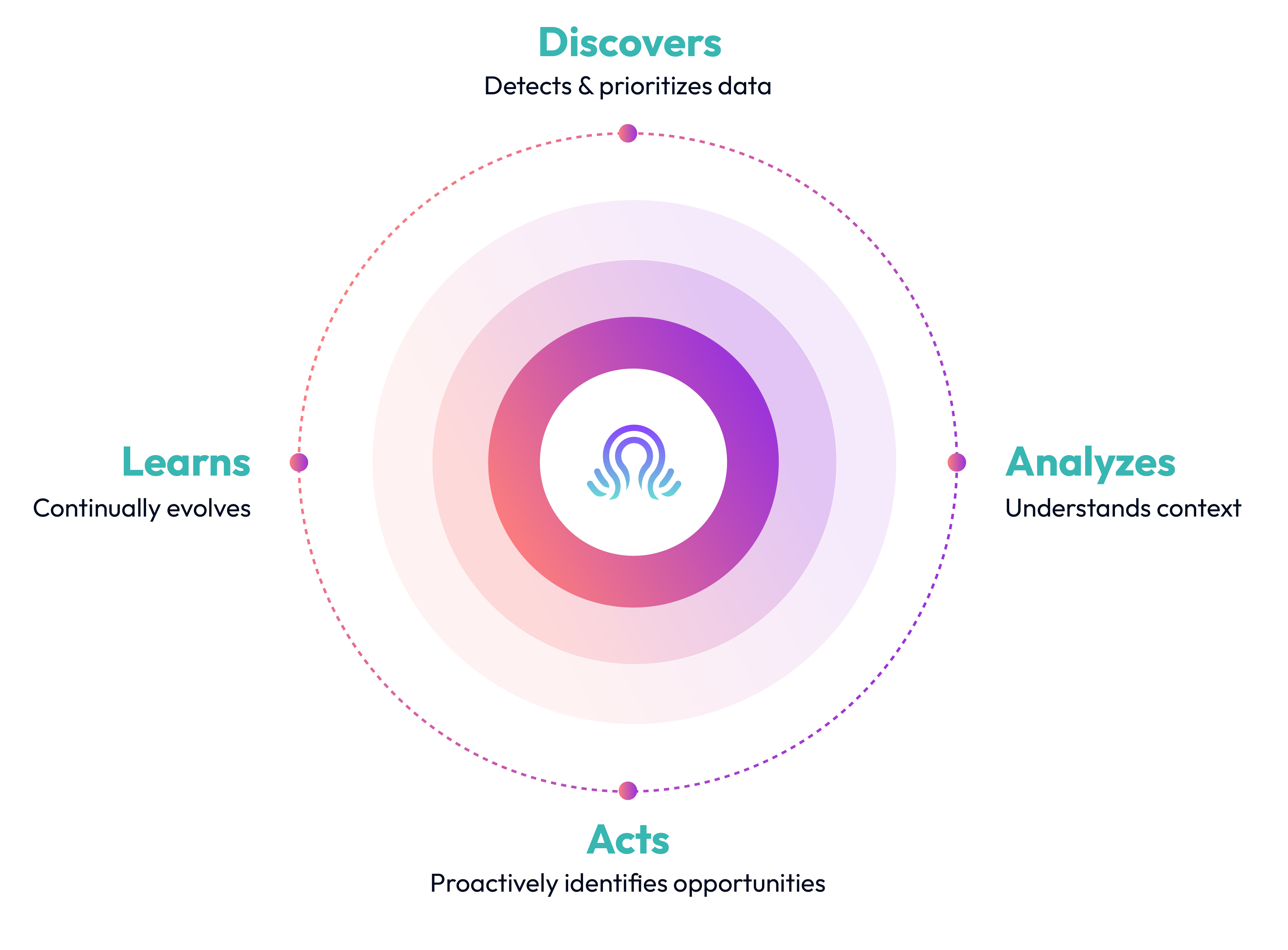Announcing Availability of Autonomous Cloud Management Platform