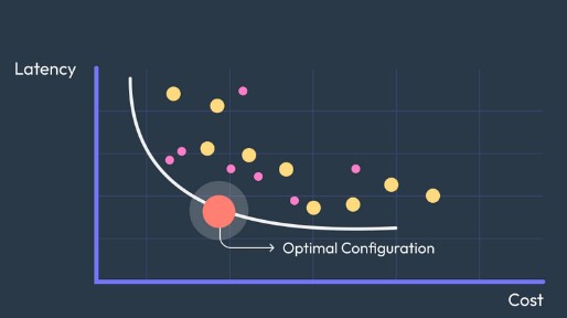 Kubernetes Solution Brief