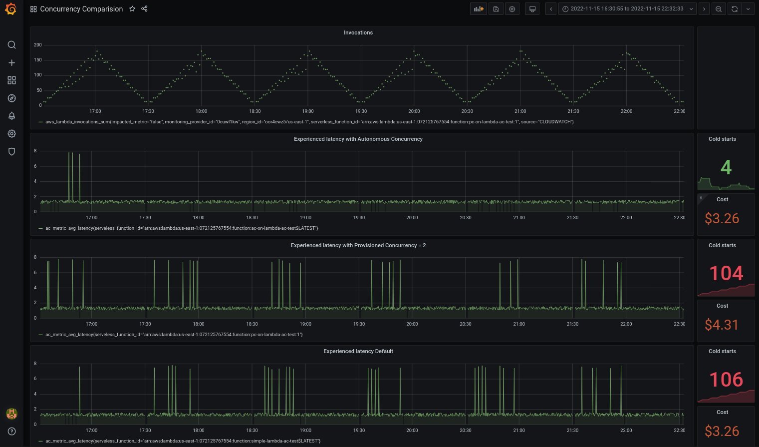 A New Way To Virtually Eliminate Cold Starts For Aws Lambda Autonomous Concurrency