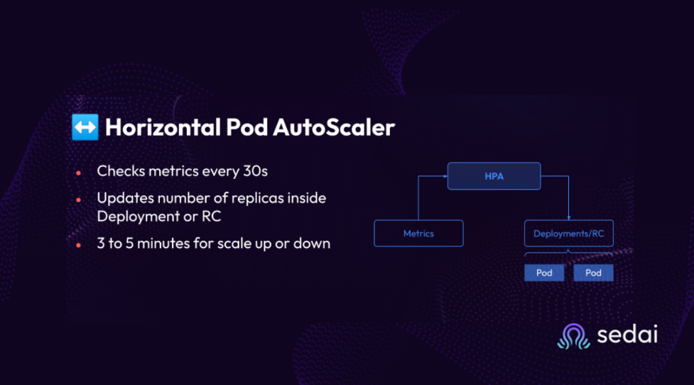 Using Kubernetes Autoscalers to Optimize for Cost and Performance