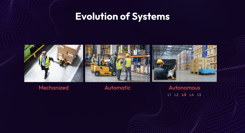 The Impact of Autonomous Systems
