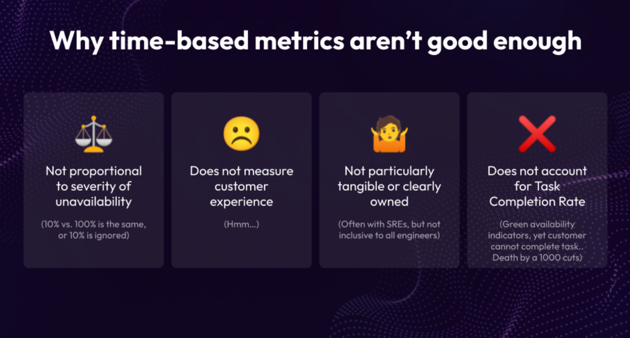 FCIs Are the New Availability