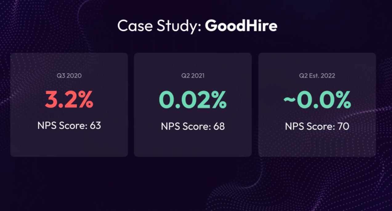 FCIs Are the New Availability
