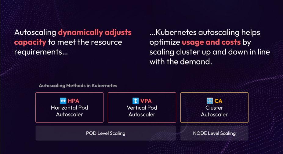 Kubernetes Cluster Scaling Challenges