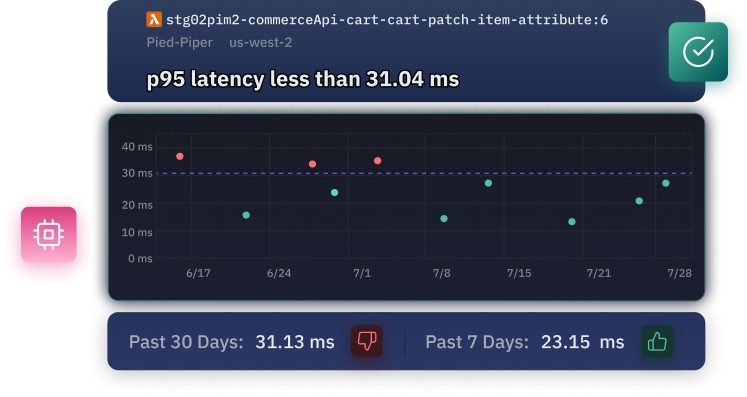 Autonomous Performance Optimization for Modern Apps | Reduce latency by ...