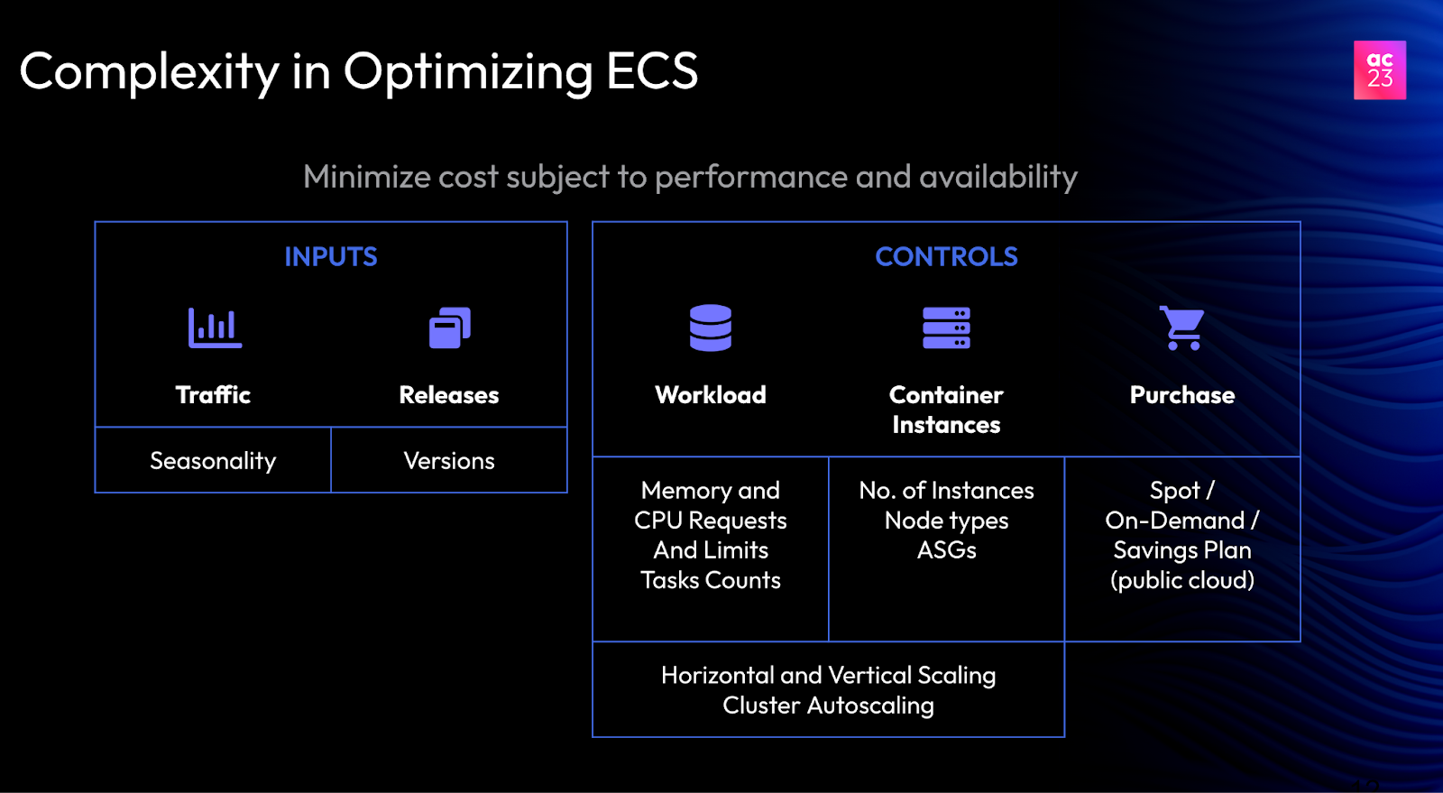 Mastering Autonomous Optimization for Amazon ECS