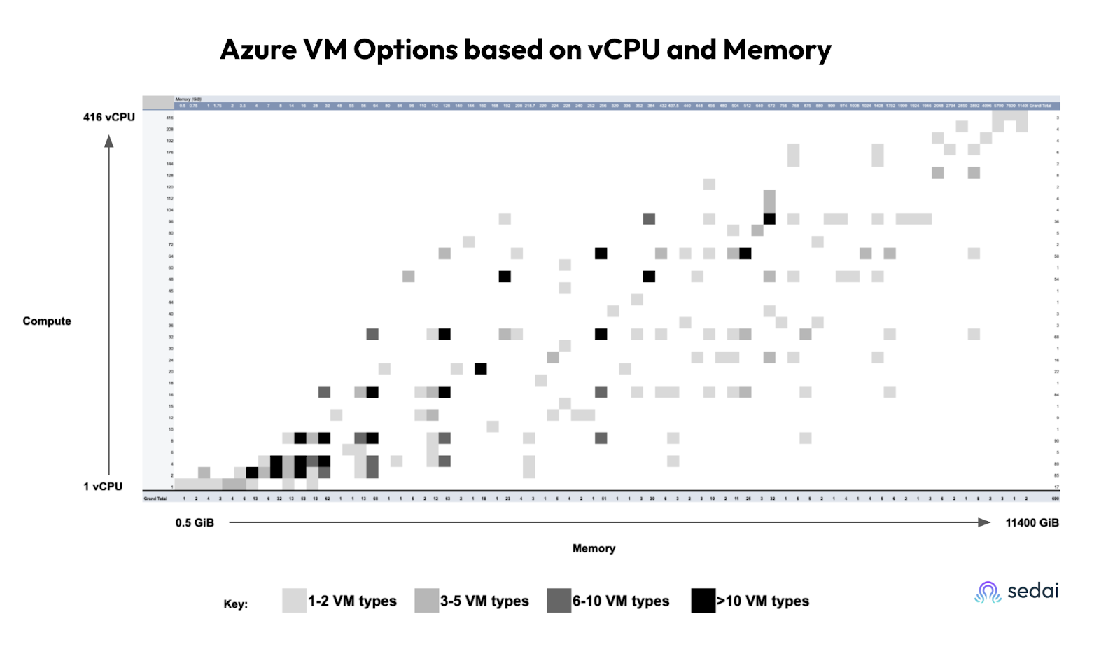 Introducing AI-Powered Automated Rightsizing for Azure VMs