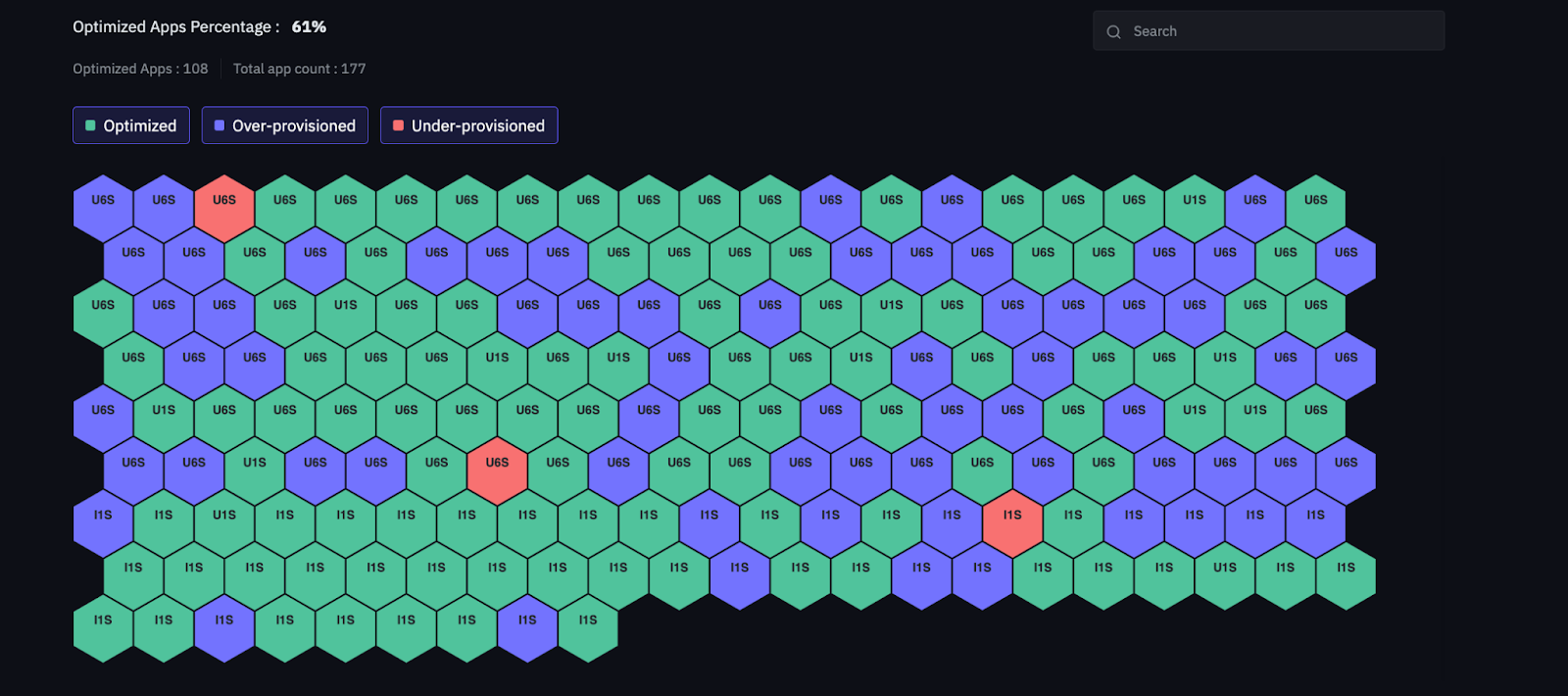 Introducing AI-Powered Automated Rightsizing for Azure VMs