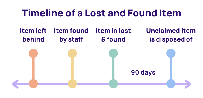 Digital Lost and Found Log for Hotels, Schools and Airports