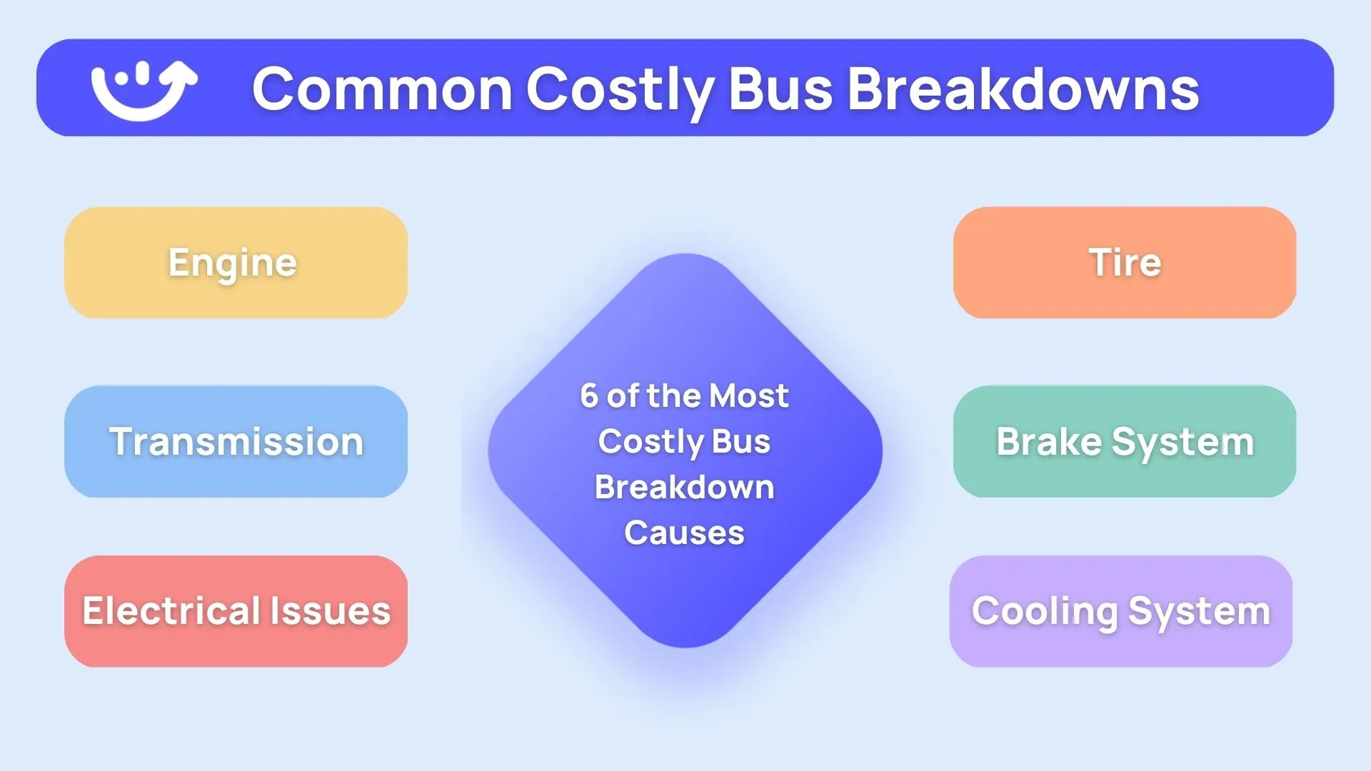 Bus Maintenance and Repair Best Practices [+ Templates]