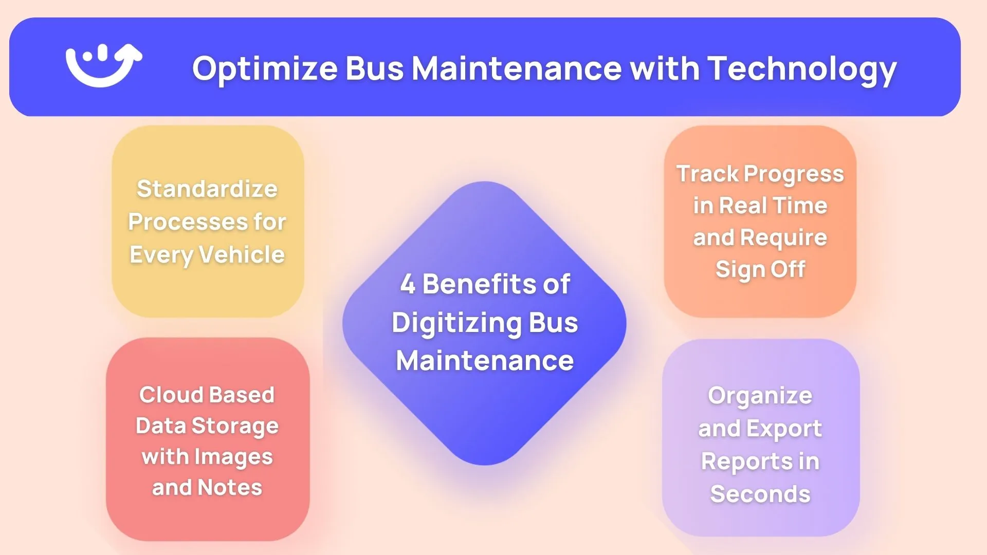 Bus Maintenance and Repair Best Practices [+ Templates]