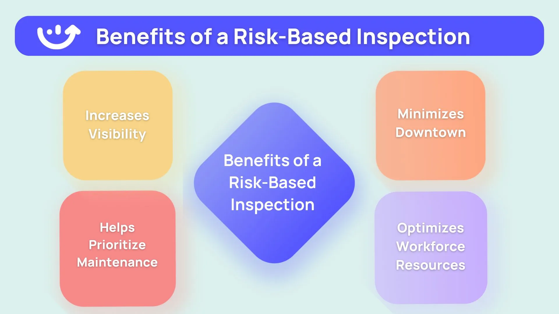 How to Conduct a Risk-Based Inspection [+ Template]