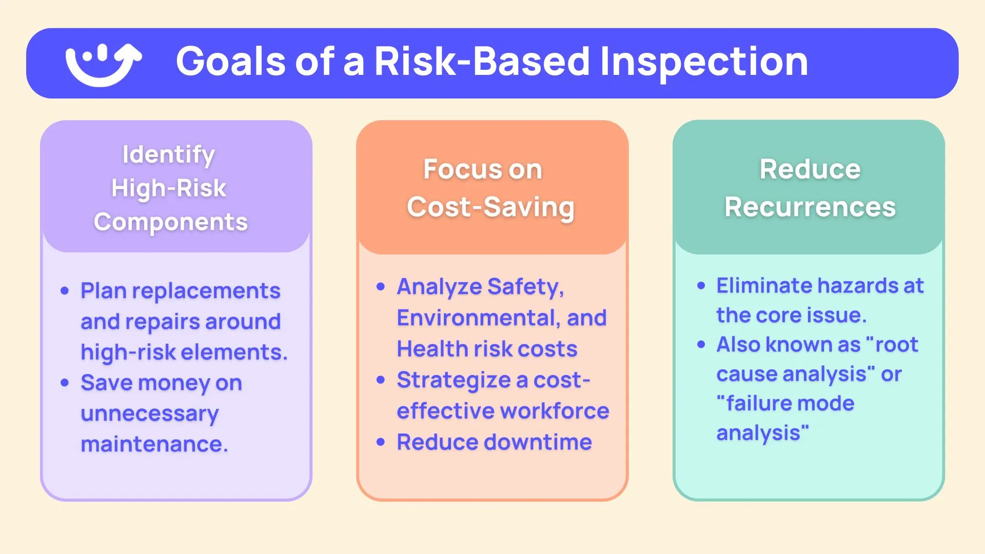 How to Conduct a Risk-Based Inspection [+ Template]