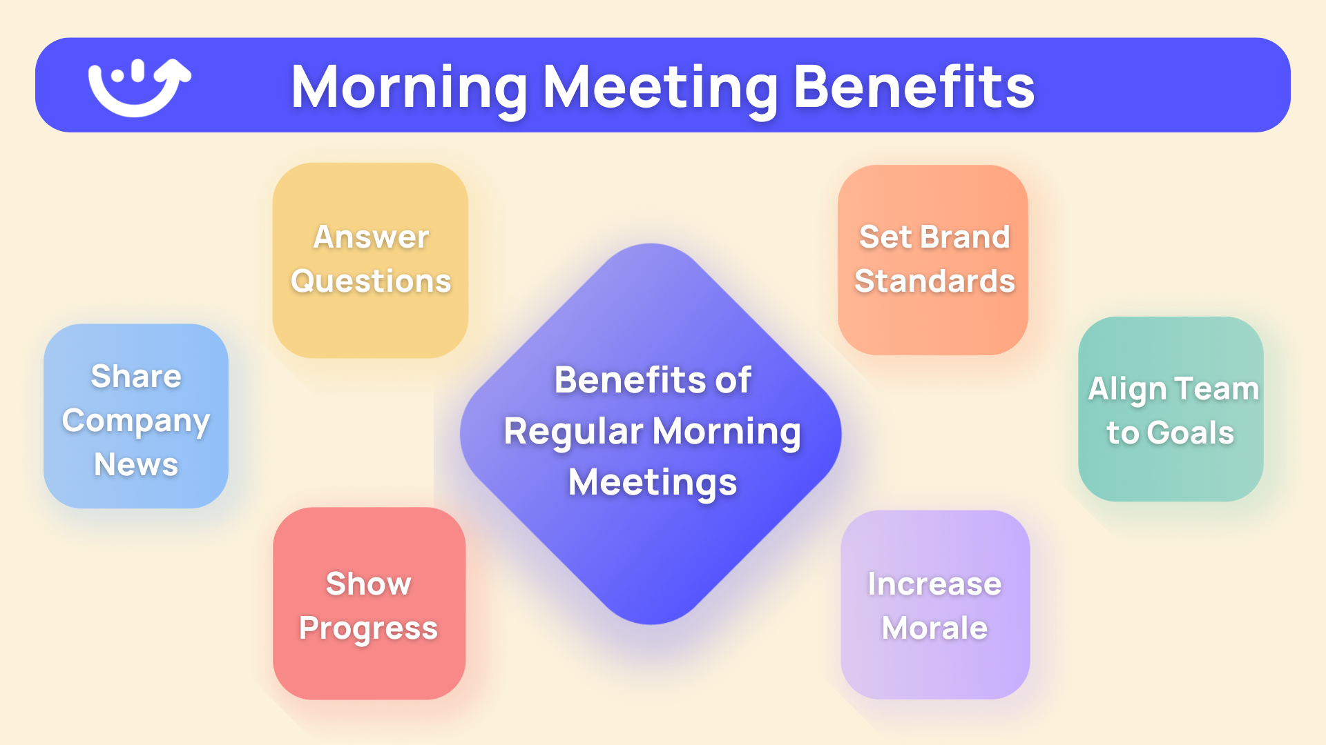 Morning Meeting Greeting Ideas to Boost Productivity [+template]