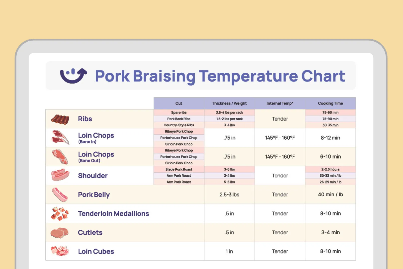 Braised Pork Temperature Chart | Free Tools by Xenia