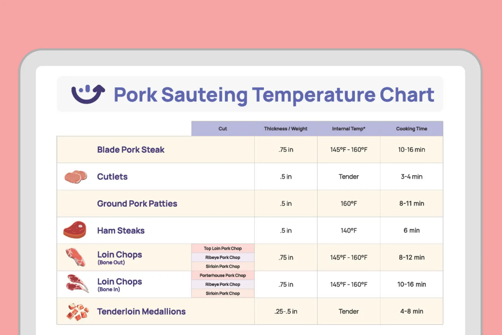 Pork Sauteed Temperature Poster | Free Tools by Xenia