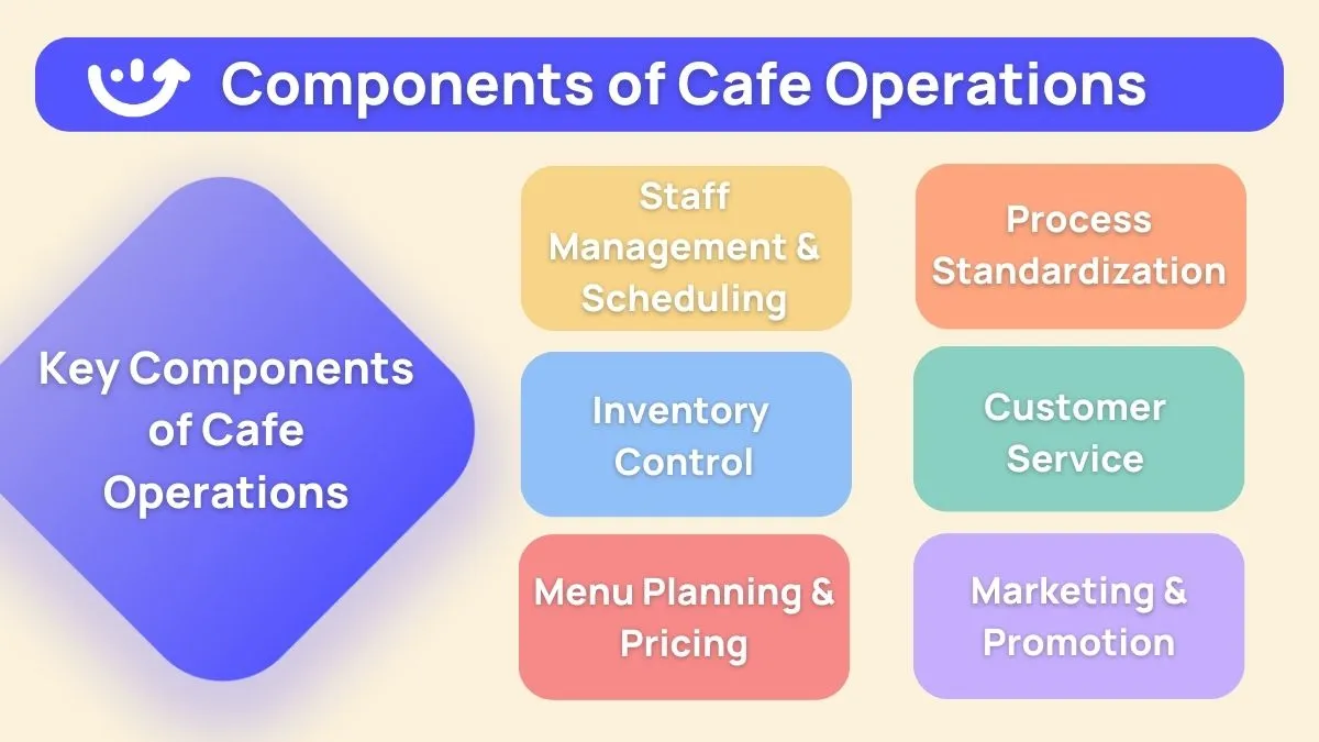 How Can You Improve Cafe Operations? A Guide to Best Practices