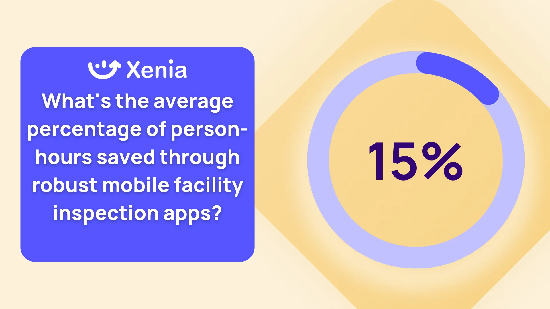 5 Best Mobile Facility Inspection Apps For Businesses In 2024