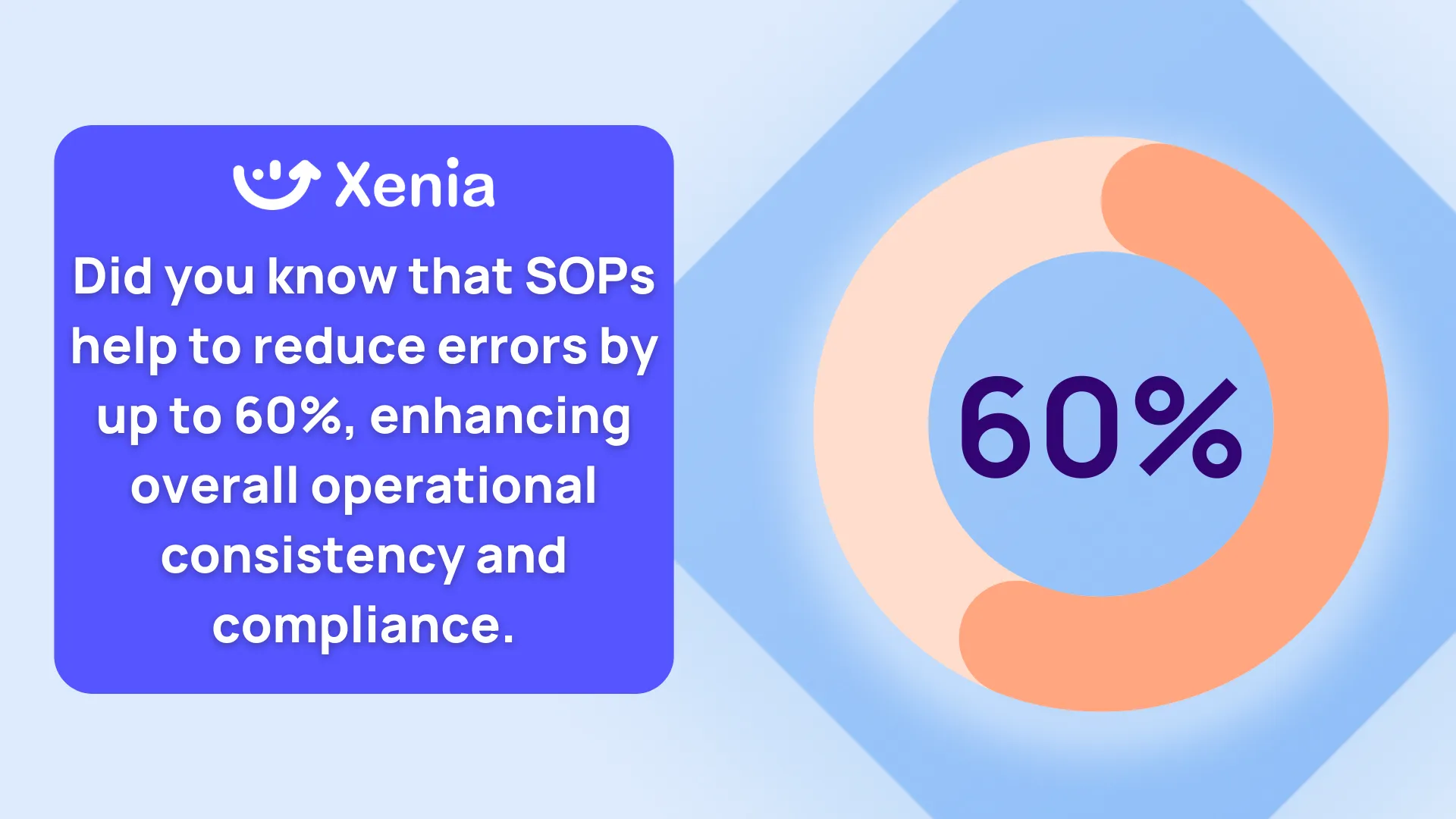 What’s an SOP Document Management System + 8 Best & Free SOP Writing ...