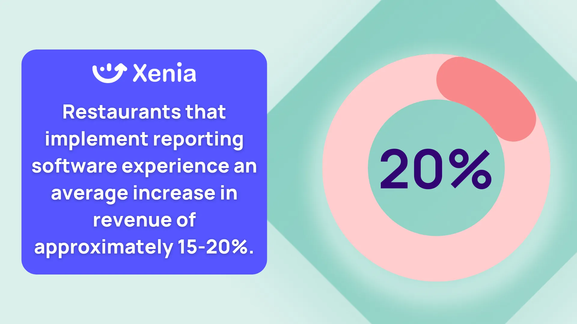 Everything You Need To Know About Restaurant Reporting For Streamlining ...