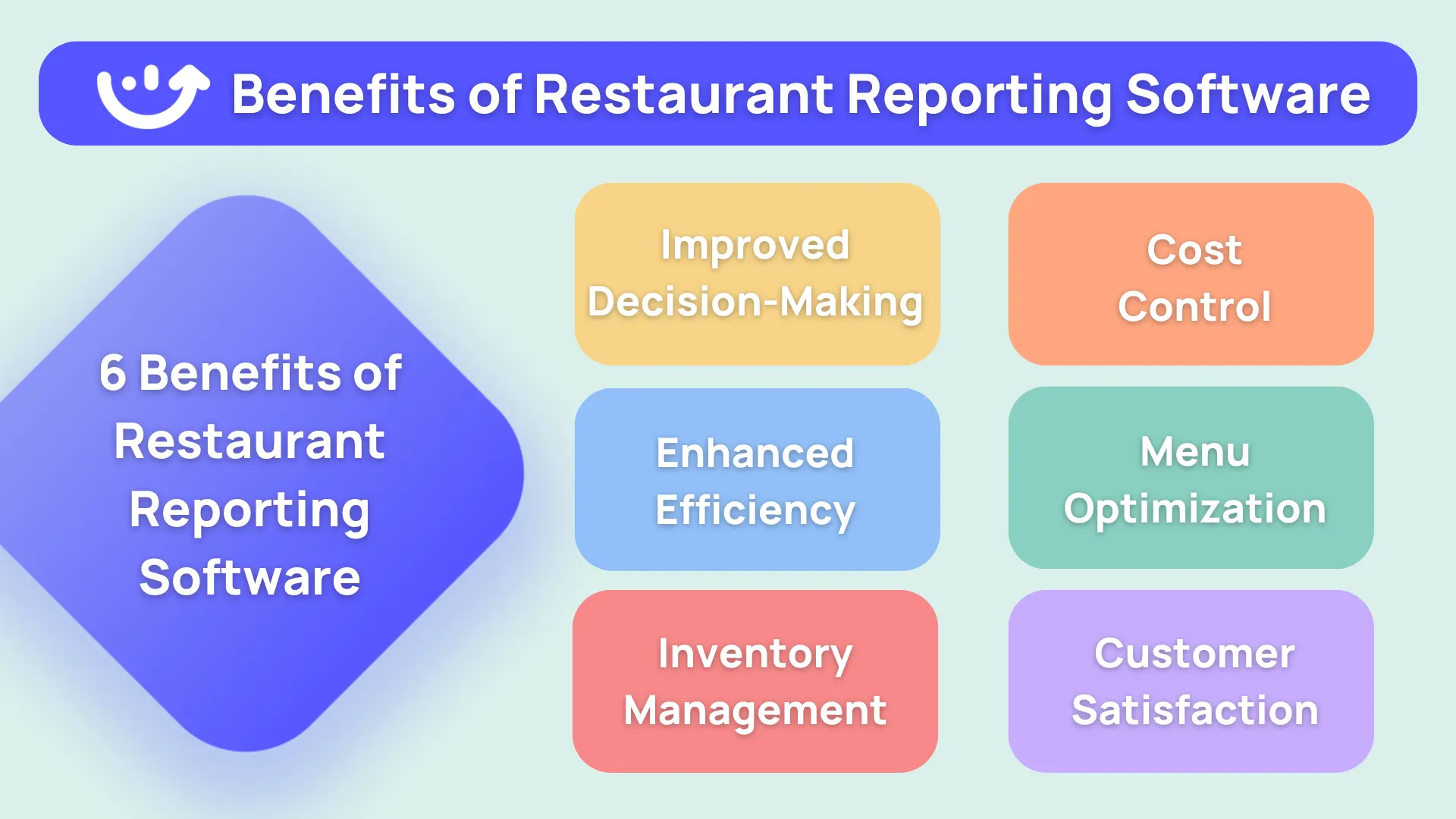 Everything You Need To Know About Restaurant Reporting For Streamlining ...
