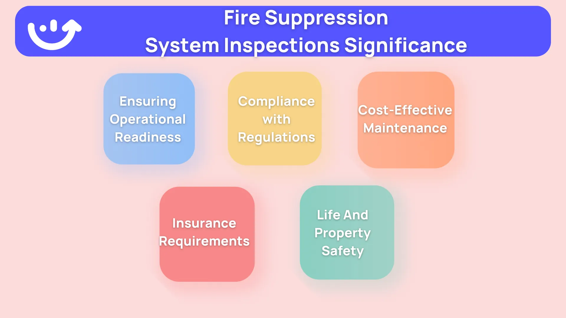 How to Conduct An Effective Fire Suppression System Inspection: A ...