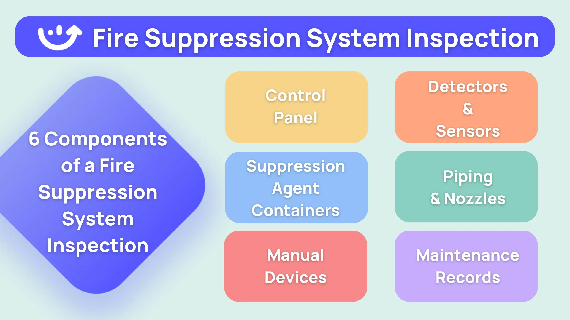 How to Conduct An Effective Fire Suppression System Inspection: A ...