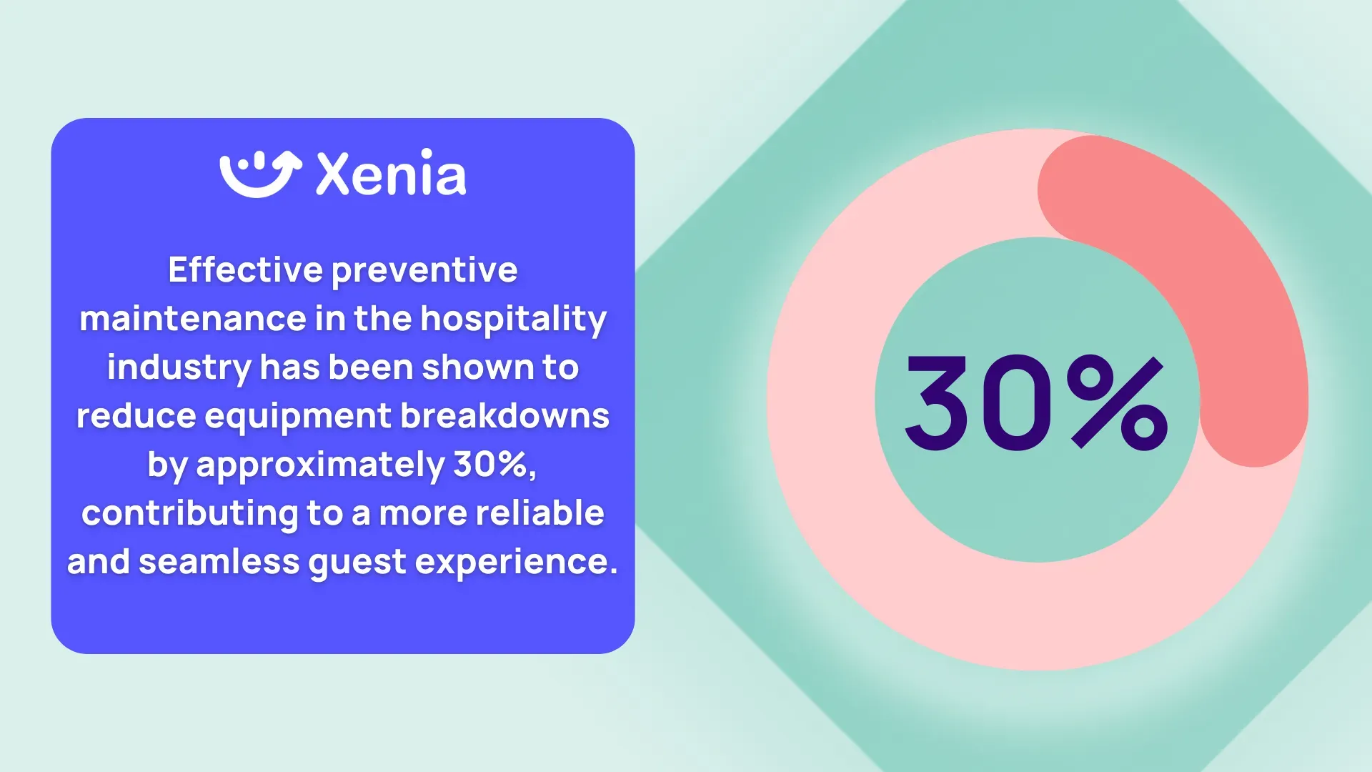 15 All-Time Best Hotel Maintenance Management Software For Hospitality ...