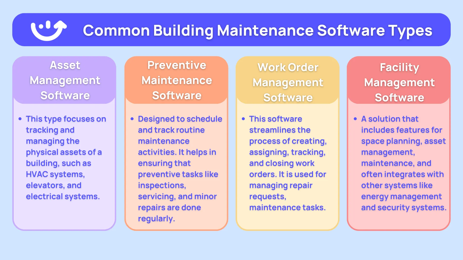 Comprehensive Guide to Building Maintenance Software For New Businesses