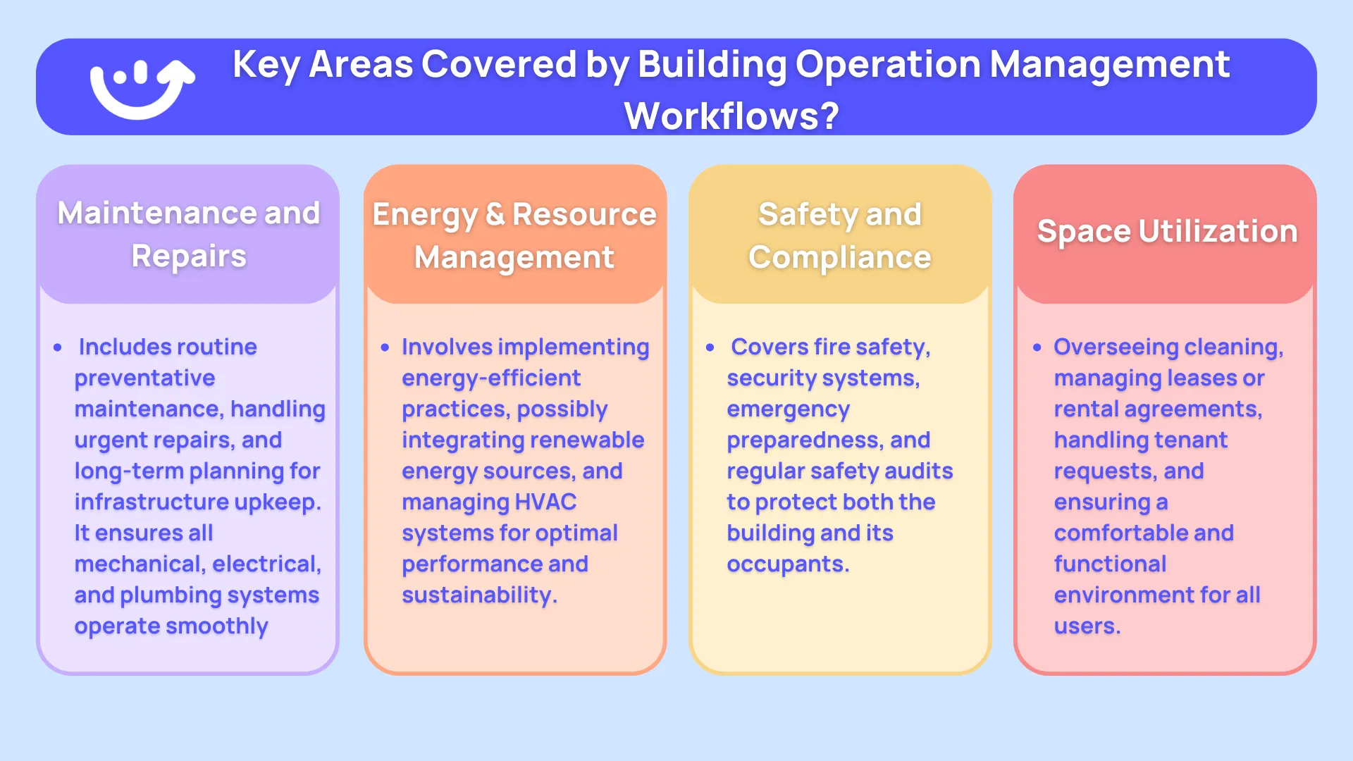 The Blueprint of Efficiency: Understanding Building Operations Management