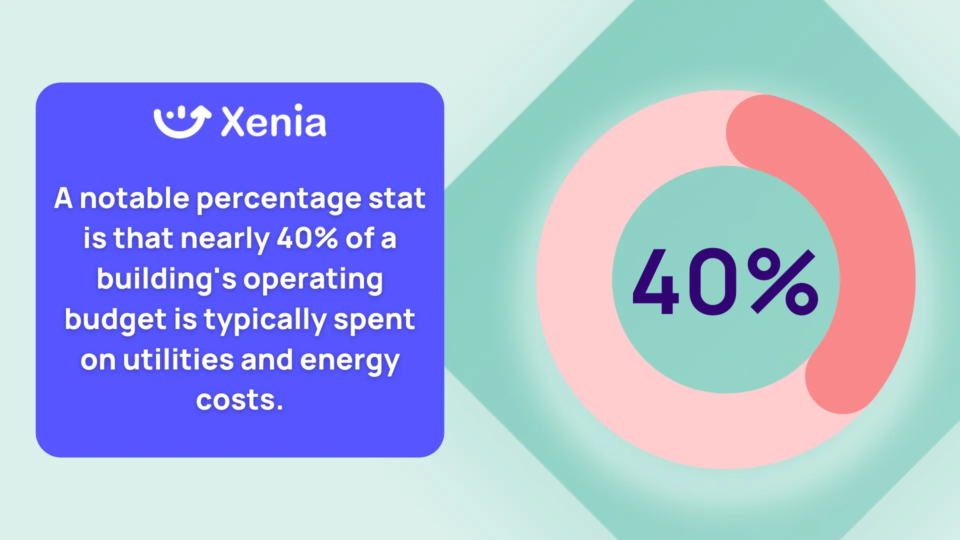 The Blueprint of Efficiency: Understanding Building Operations Management