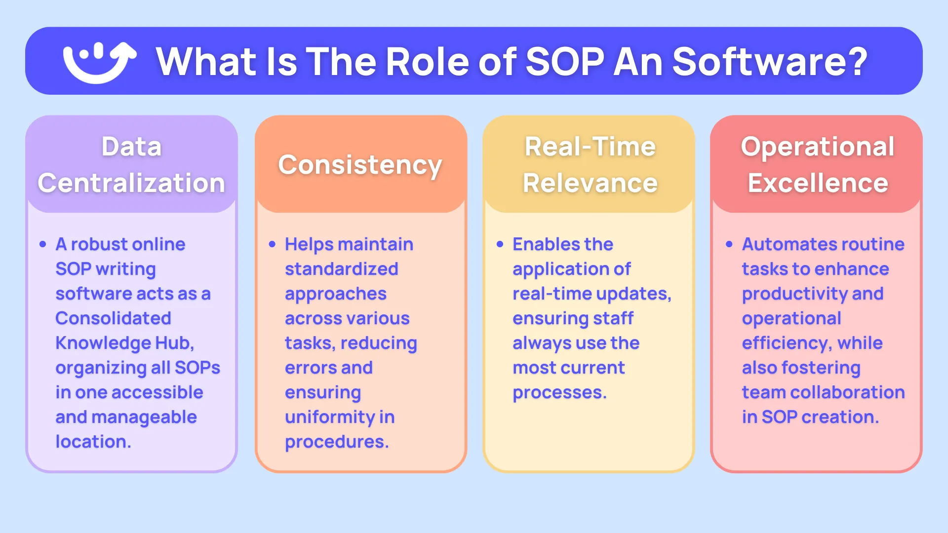 8 Best and Free SOP Writing Software for Creating Procedures