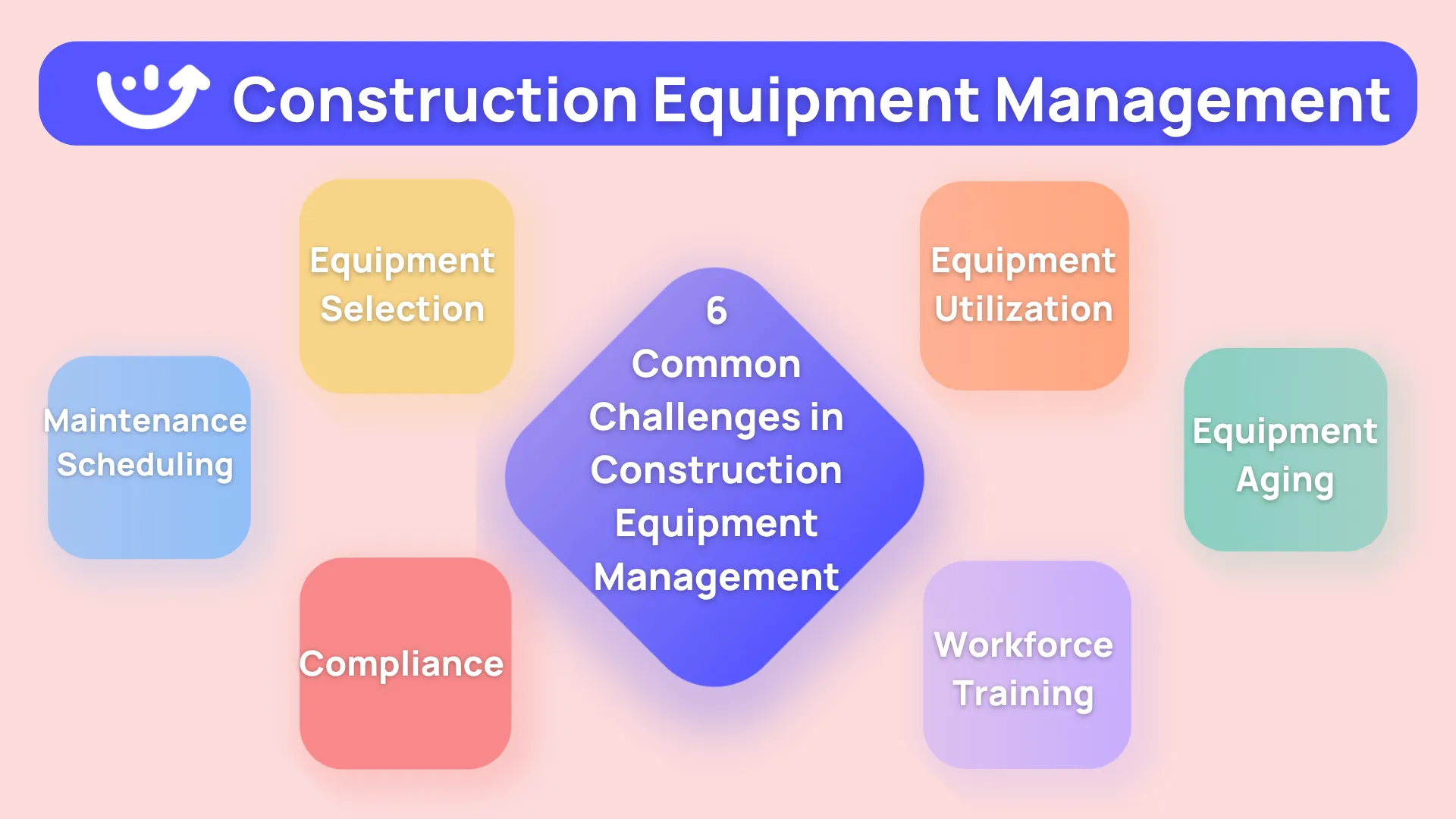 How to Leverage Digital Solutions to Optimize Construction Equipment ...