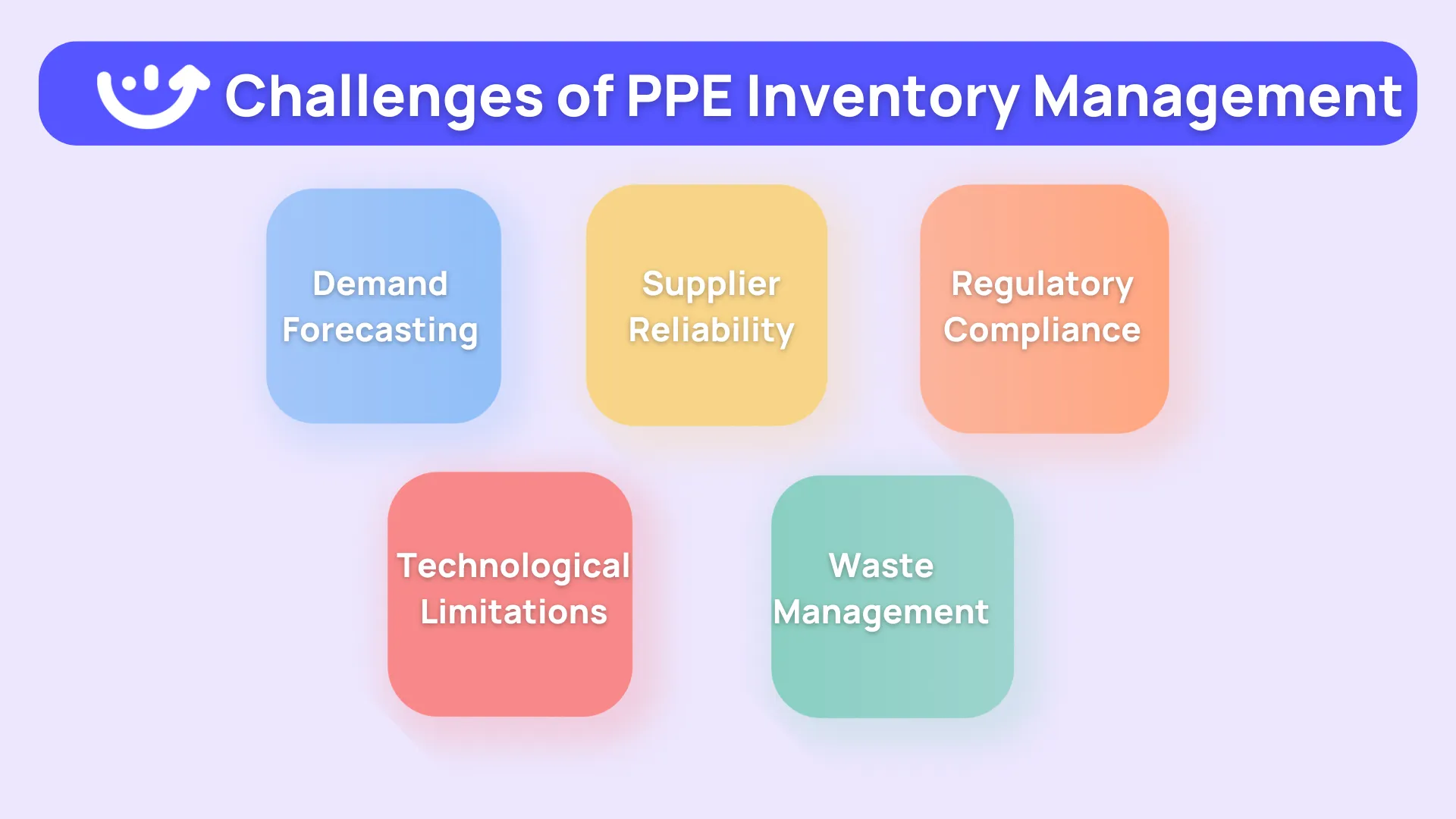 Mastering PPE Inventory Management: A Comprehensive Guide for Health ...