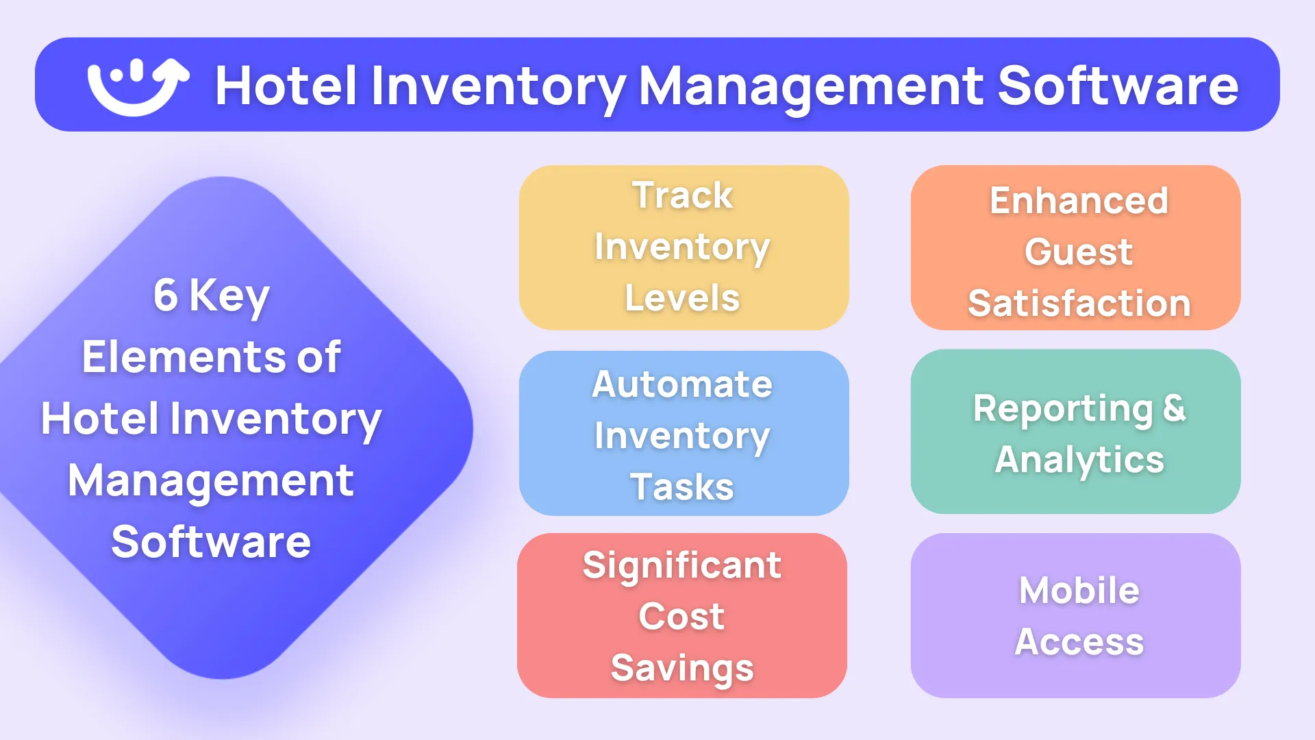 How Hotel Inventory Management Software Can Save You Time and Money