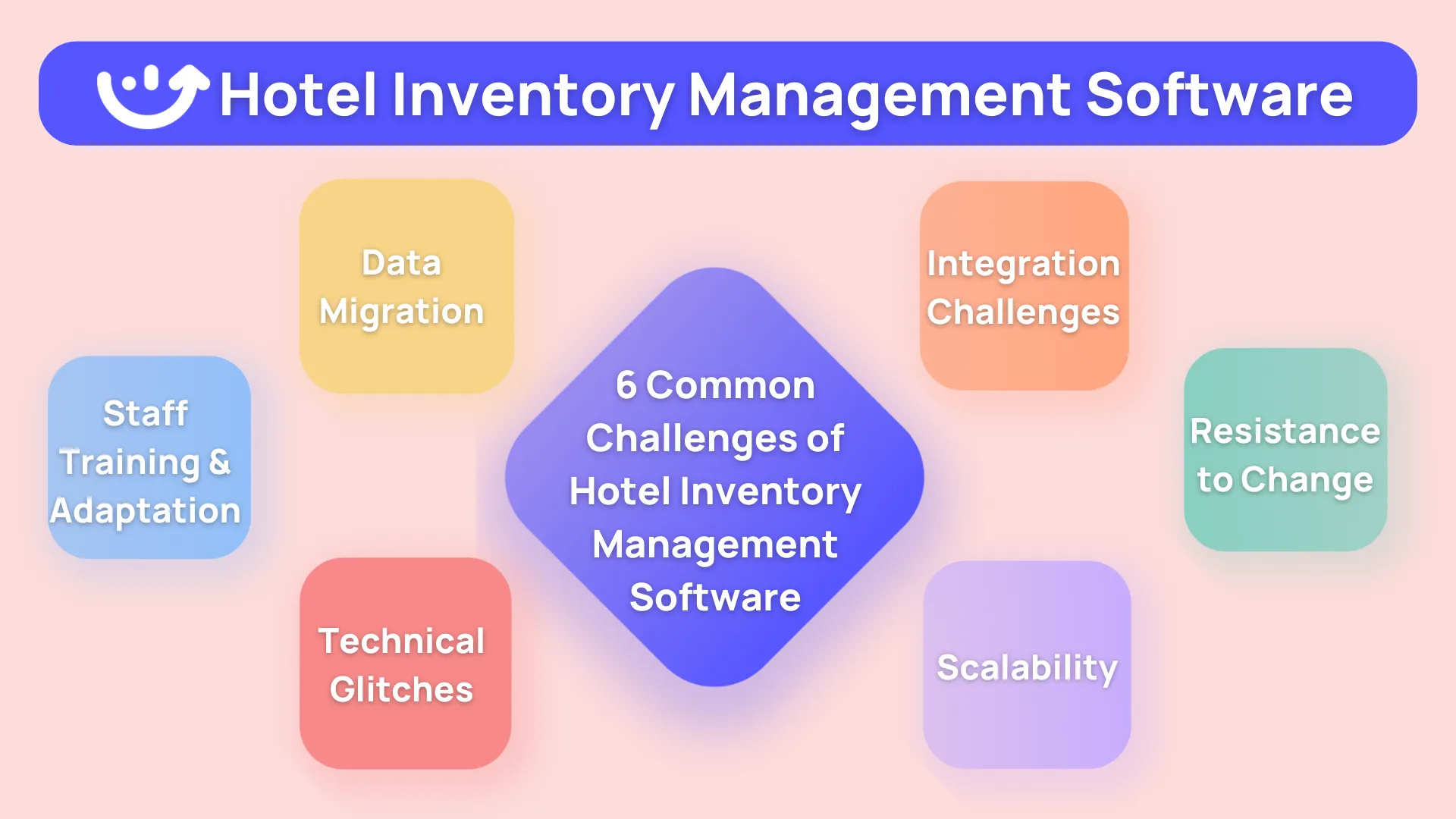 How Hotel Inventory Management Software Can Save You Time and Money