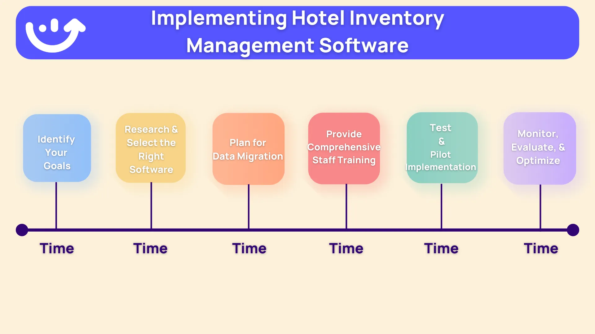 How Hotel Inventory Management Software Can Save You Time and Money