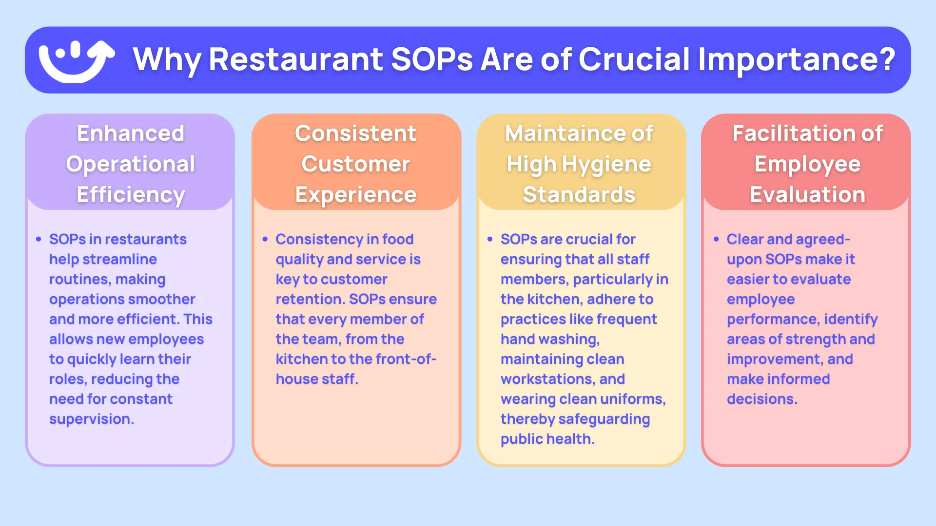 Understanding SOP Restaurant(s) For Optimal Business Efficiency
