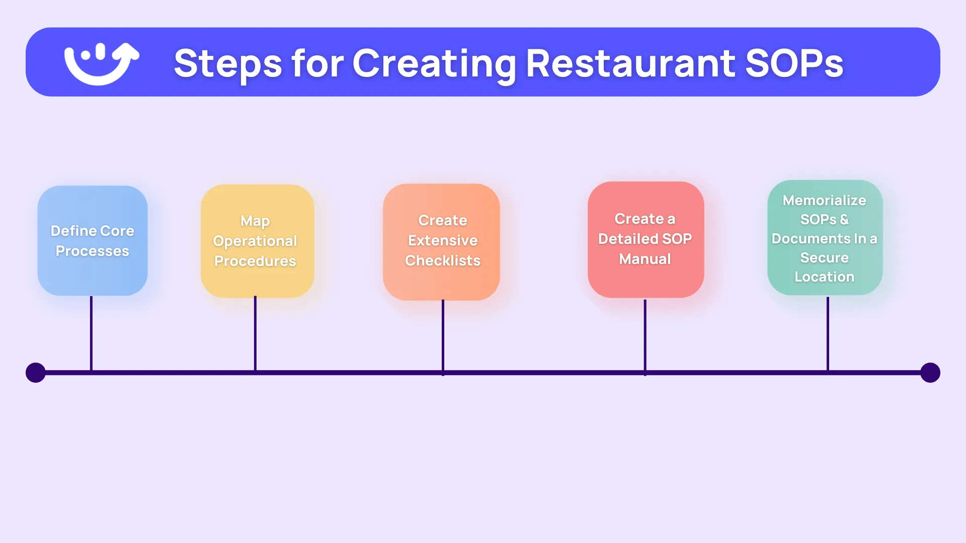 Understanding SOP Restaurant(s) For Optimal Business Efficiency