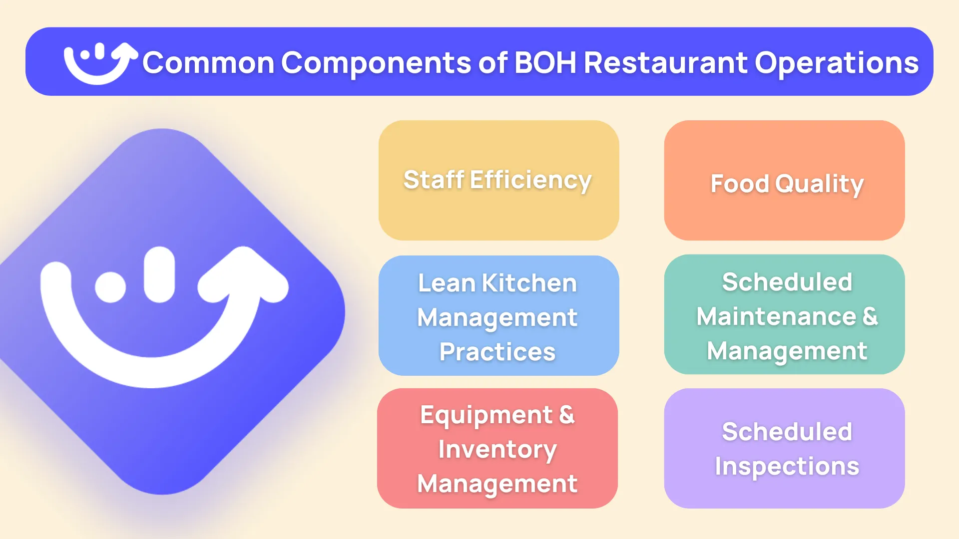 The Engine Room of Dining: Optimizing BOH Restaurant Operations