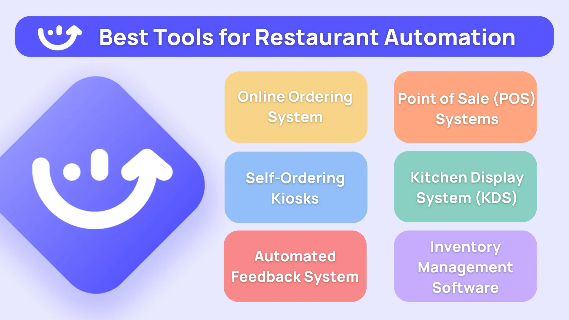 The Future is Now: Transforming the Dining Experience with Restaurant ...