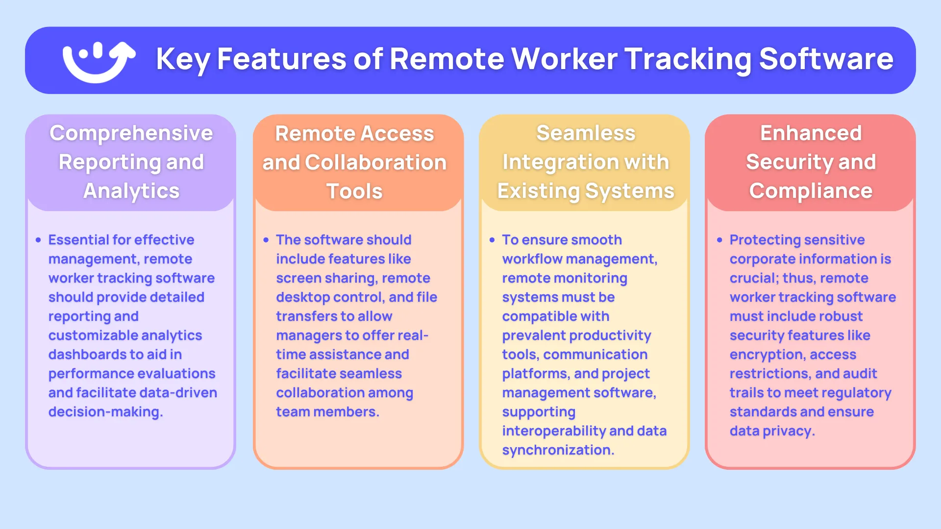 The Ultimate Guide to The Best Remote Worker Tracking Software