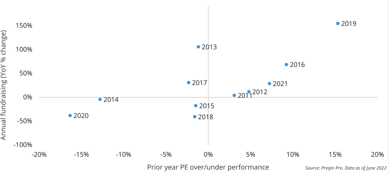 An introduction to private equity | Endowus HK
