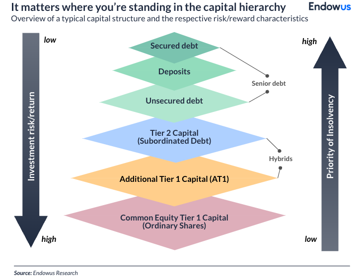 Credit Suisse: A crisis of confidence | Endowus HK