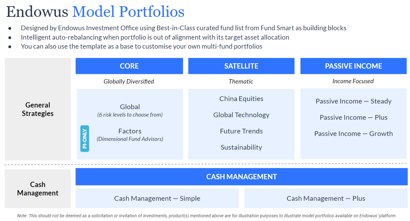 Endowus model portfolios: Access institutional-grade curated fund ...