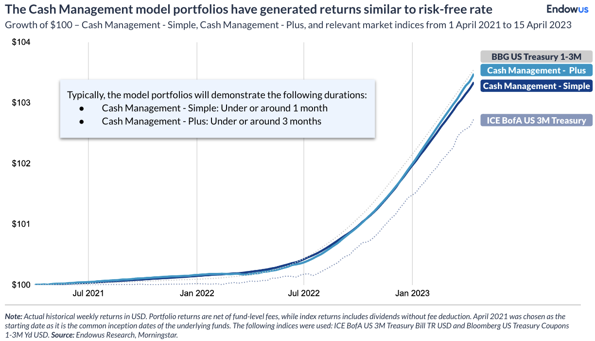 Introducing Cash Management model portfolios: earn more on your cash ...