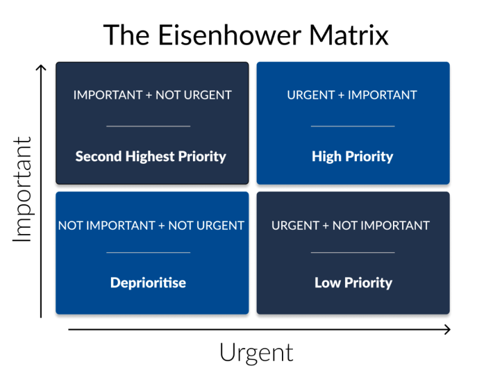 Prioritising your financial goals with effective financial planning ...