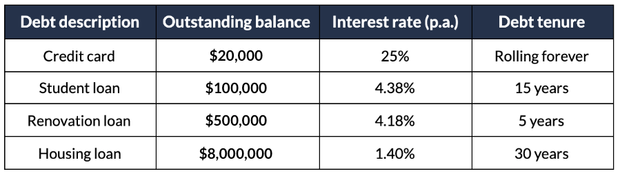 5 things to consider about debt before investing | Endowus HK